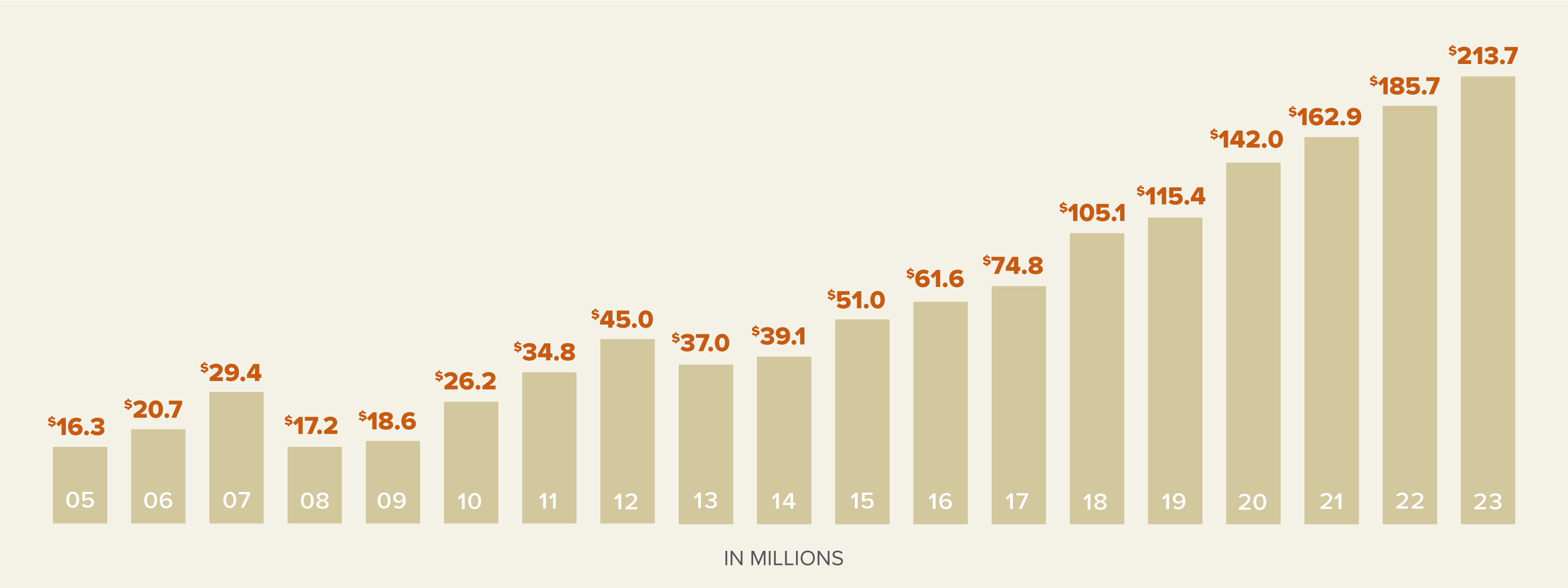 Cash Patronage Distribution - American AgCredit